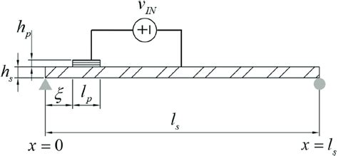One Dimensional Composite Plate On A Substrate With A Piezoelectric Download Scientific Diagram