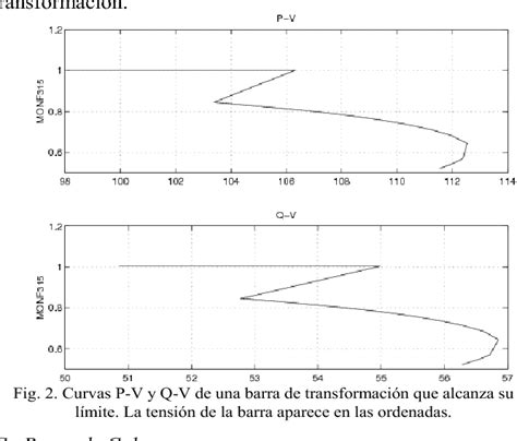 Figure 1 From Tools For Voltage Collapse Analysis And Applications Semantic Scholar