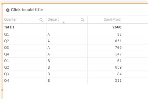 Solved Accumulate Values By A Certain Column Qlik Community 1982349