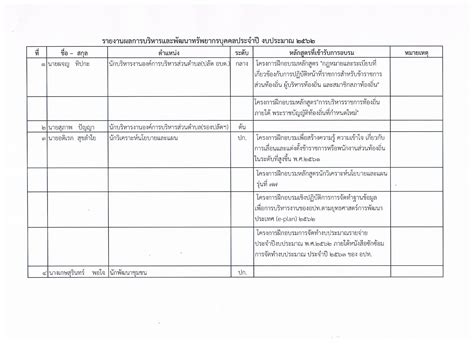 รายงานการเข้ารับการฝึกอบรมปี 2562 003