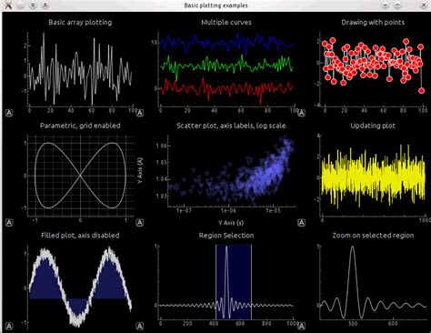 Pyqtgraph Download Softpedia