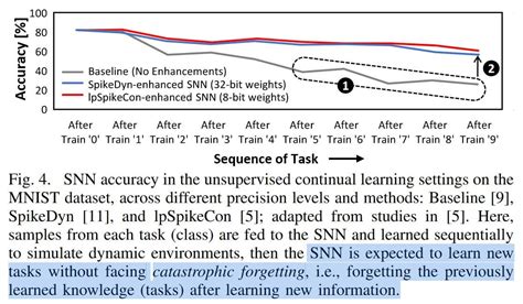 [r] Embodied Neuromorphic Artificial Intelligence For Robotics Perspectives Challenges And