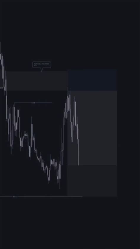 Pin On Trades Analysis