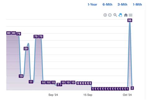 Aegis Softtech Shahid Shahmiri Your Expert Seo Consultant