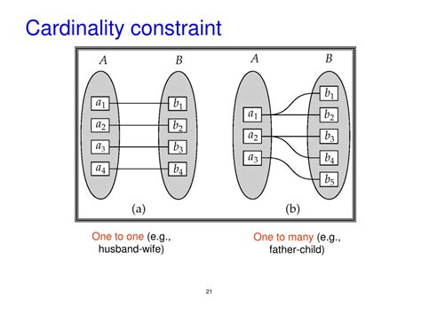 Ppt Entity Relationship Model Powerpoint Presentation Free Download