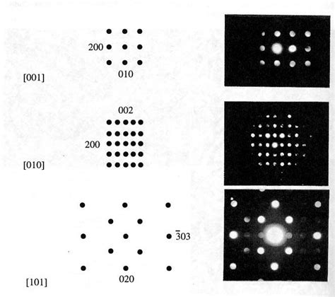 Diffraction Patterns Of Titanium Boride Laths At And Download Scientific