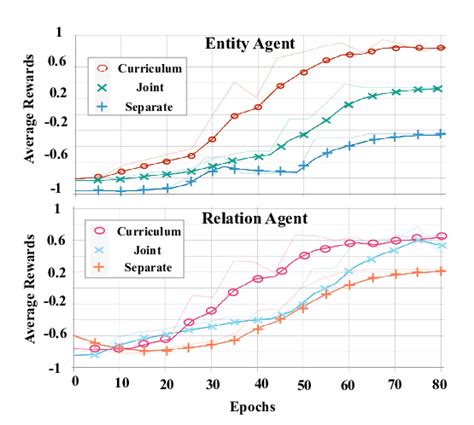 Acl2020 Dont Eclipse Your Arts Due To Small Discrepancies Boundary