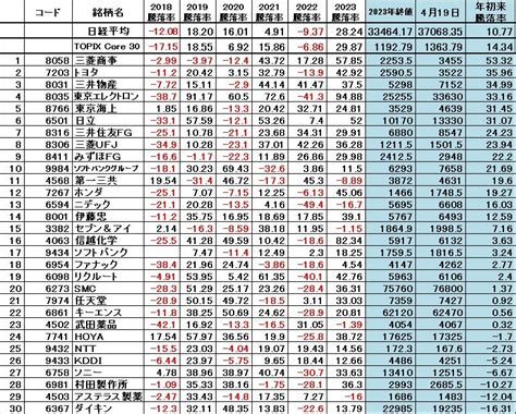日経平均1011円下落 週間では－5．52％ 山あり谷あり 投資の記録