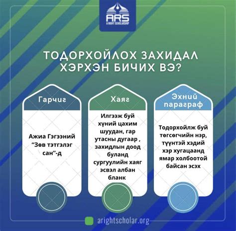 Тодорхойлох захидал хэрхэн бичих A Right Scholarship