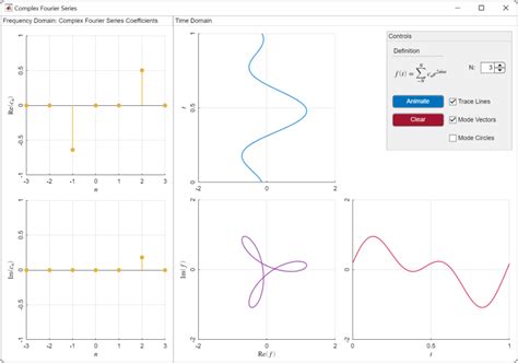 Fourier Analysis File Exchange Matlab Central