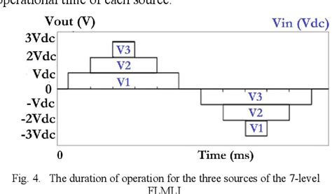 figure 4 from a new reduced switch count and balanced source energy