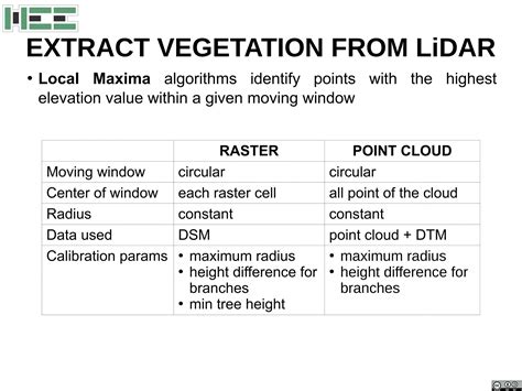 Application Of A Pattern Recognition Algorithm For Single Tree Detection From Lidar Data Pdf
