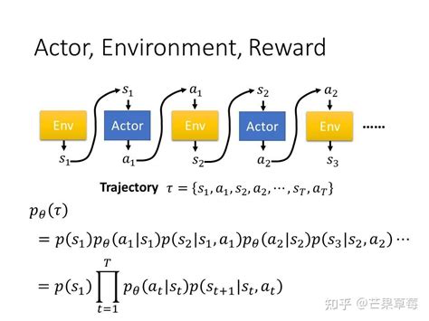 PPO算法基本原理李宏毅课程学习笔记 知乎