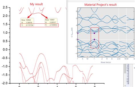 Electronic Structure How To Get The Right Type Of Bandgap Indirect Direct In VASP Matter