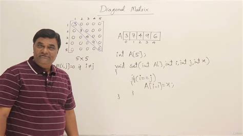 🔥matrix Complete 🔥 Placement Series Complete Dsa Course Youtube