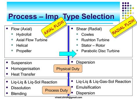 Agitator Design And Selection PPT