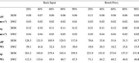 Absolute Reliability Of The Wearable Inertial Sensor In The