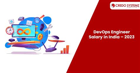 Devops Engineer Salary In India 2024