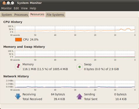 Linux Tutorial How To Install Linux On A Powerbook G4