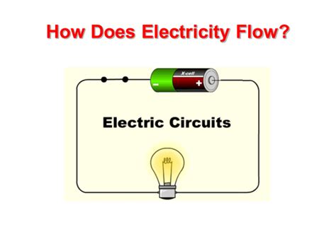 Electricity And Circuits How Electricity Flows