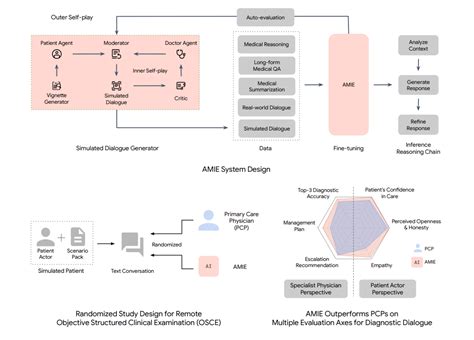 This Ai Newsletter Is All You Need 39 By Towards Ai Editorial Team