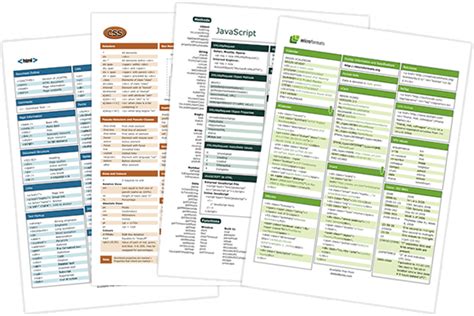 Coding Cheat Sheets Nate Tharp