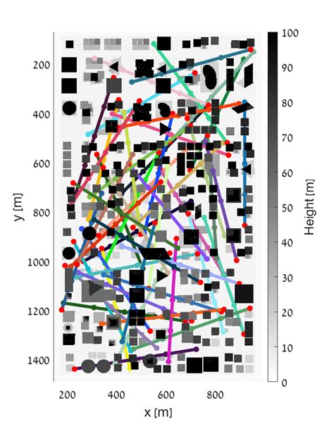 Statistical Analysis For Two Different Priority Maps And 50 Global