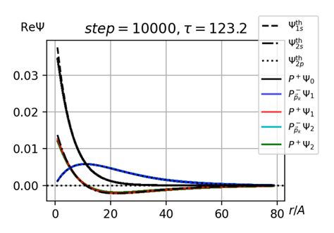 Figures From Ref 1 Left As In Fig 1 But With N 128 The