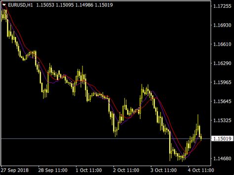 Double Smoothed Macd Stochastic Indicator ⋆ Top Mt4 Indicators Mq4 Or Ex4 ⋆ Best Metatrader