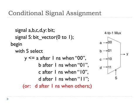 Ppt Modeling And Simulating Asic Designs With Vhdl Powerpoint Presentation Id2162538