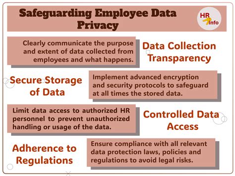 Safeguarding Employee Data Privacy Building A Secure Workplace