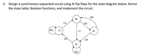 Solved 3 Design A Synchronous Sequential Circuit Using Jk
