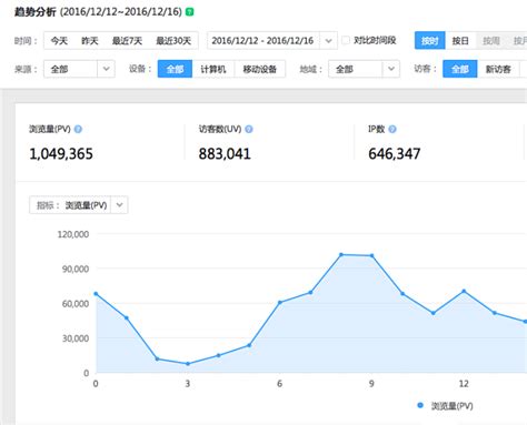 上线第一周访问量已过百
