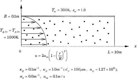Schematic Of Gas Particle Two Phase Media Whose Ve Locity Is Fully Download Scientific Diagram