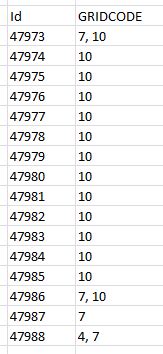 Arcmap How To Create A New Field With A Combination Based On Another Field With Arcpy