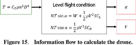 Figure 15 From Electric Propulsion System Analysis And Optimization For Multi Rotor Drones