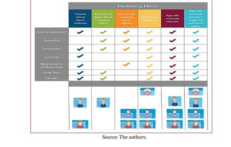 Positioning Matrix Download Scientific Diagram