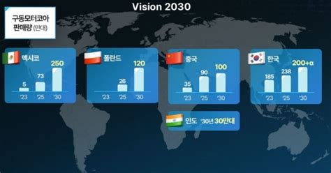 포스코인터내셔널 현대차·기아 유럽 전기차에 탑재할 구동모터코어 103만대 수주