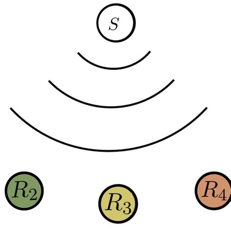 A Single Sender With Multiple Receivers Having Side Information A An