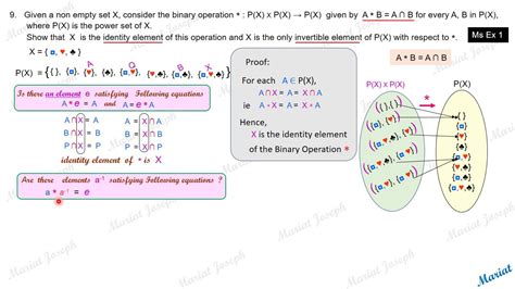 Binary Operation On A Power Setclass 12 Ncert Misc Exercise Qst 9