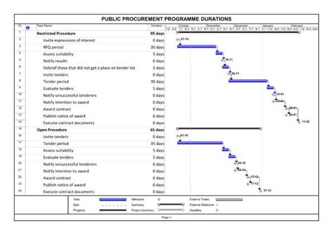 Overcoming Housing Procurement Delays Keogh Consulting