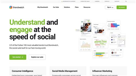 12 Best Ai Sentiment Analysis Tools 2024