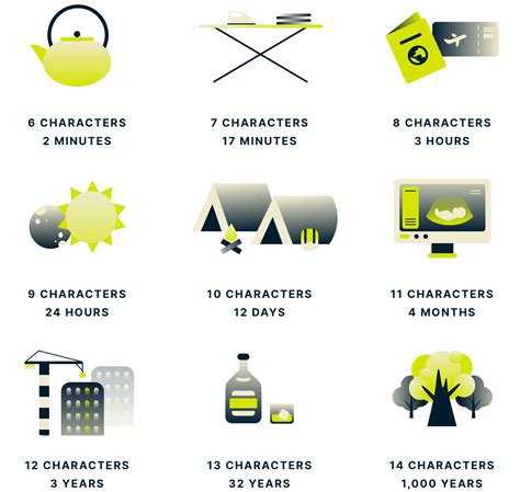 Random Password Generator Expressvpn