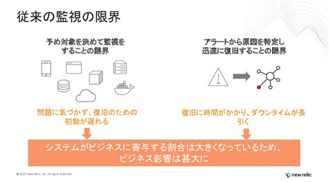 監視、オブザーバビリティと Amazon Cloudwatch