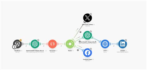 Make Outlook Open Links In Chrome Transparent Public Data