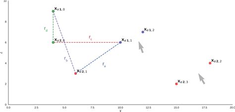 Figure B2 Distances R Involved In The Computation Of The Interface