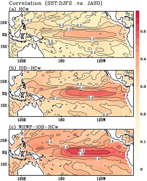 Grid To Grid Correlation Maps Between The Observed SSTA And Reproduced Download Scientific