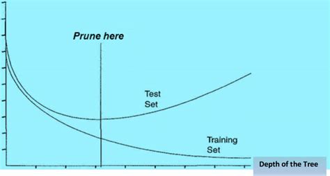 Cross Validation In Data Mining Download Scientific Diagram