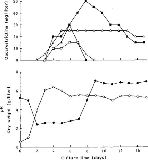 Penicillium Corylophilum Semantic Scholar