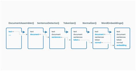 The Ultimate Guide To Rule Based Entity Recognition With Spark Nlp John Snow Labs